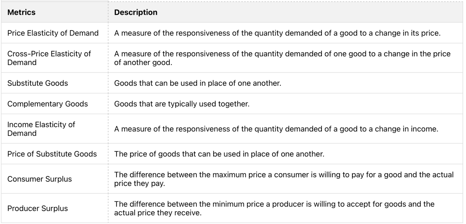Substitute Good: Definition & Examples - RETAILBOSS