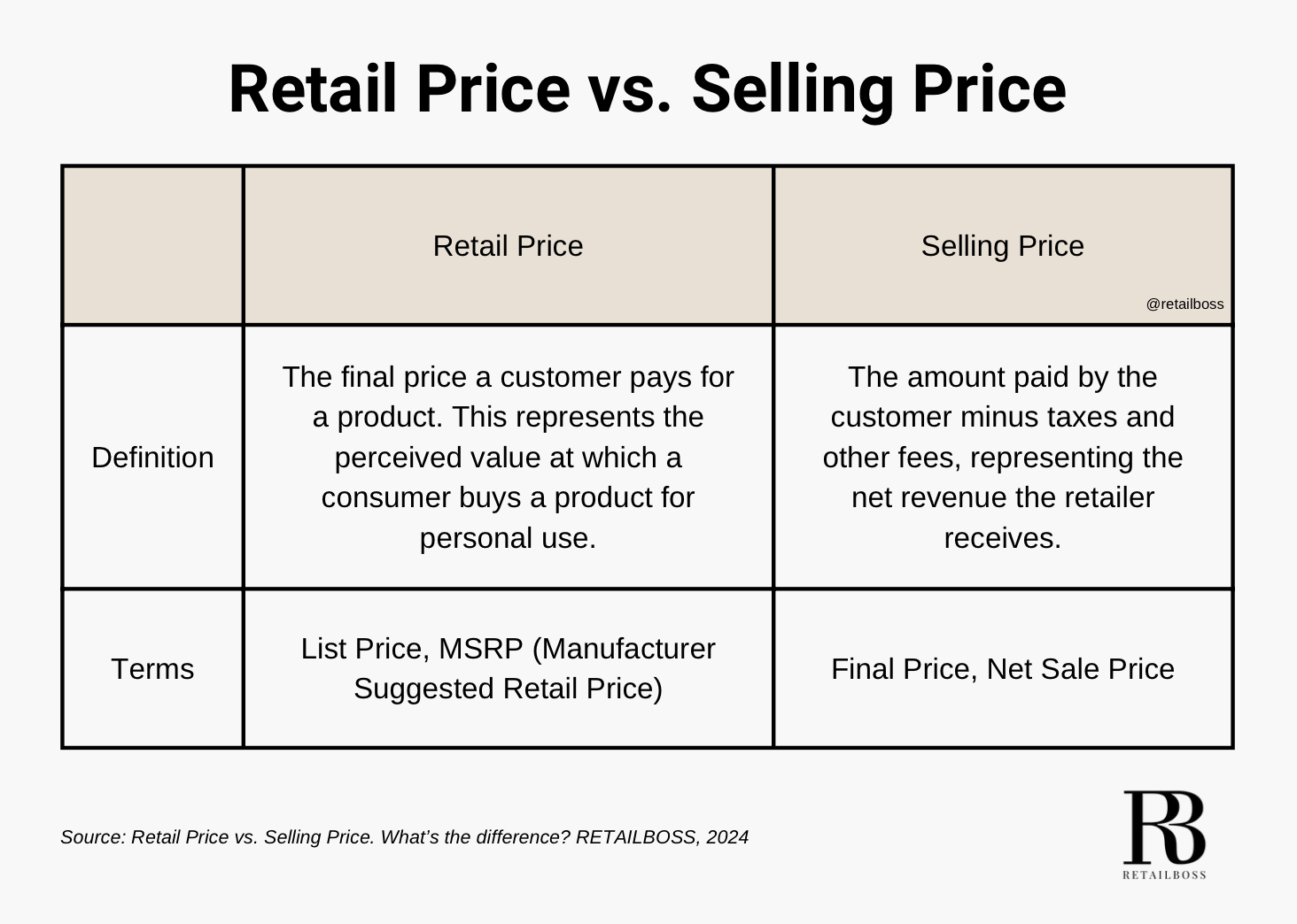 Retail Price vs Selling Price: What's the Difference? - RETAILBOSS