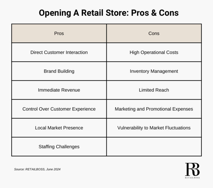 What is a Retailer? Pros & Cons - RETAILBOSS