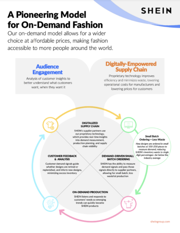 Shein's On-Demand Business Model Explained - RETAILBOSS